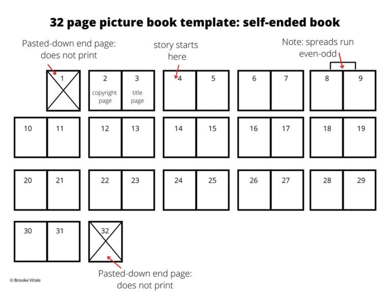 Picture Book Basics - Janet S Fox